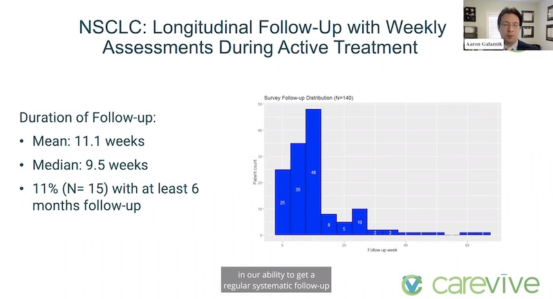 NSCLC Webinar: Patient Engagement and Compliance - Carevive - cancer ... NSCLC Webinar: Patient Engagement and Compliance - Carevive - cancer ...