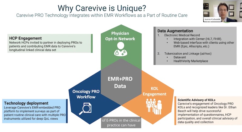 NSCLC Webinar: Why is Carevive Unique - Carevive - cancer care ... NSCLC Webinar: Why is Carevive Unique - Carevive - cancer care ...